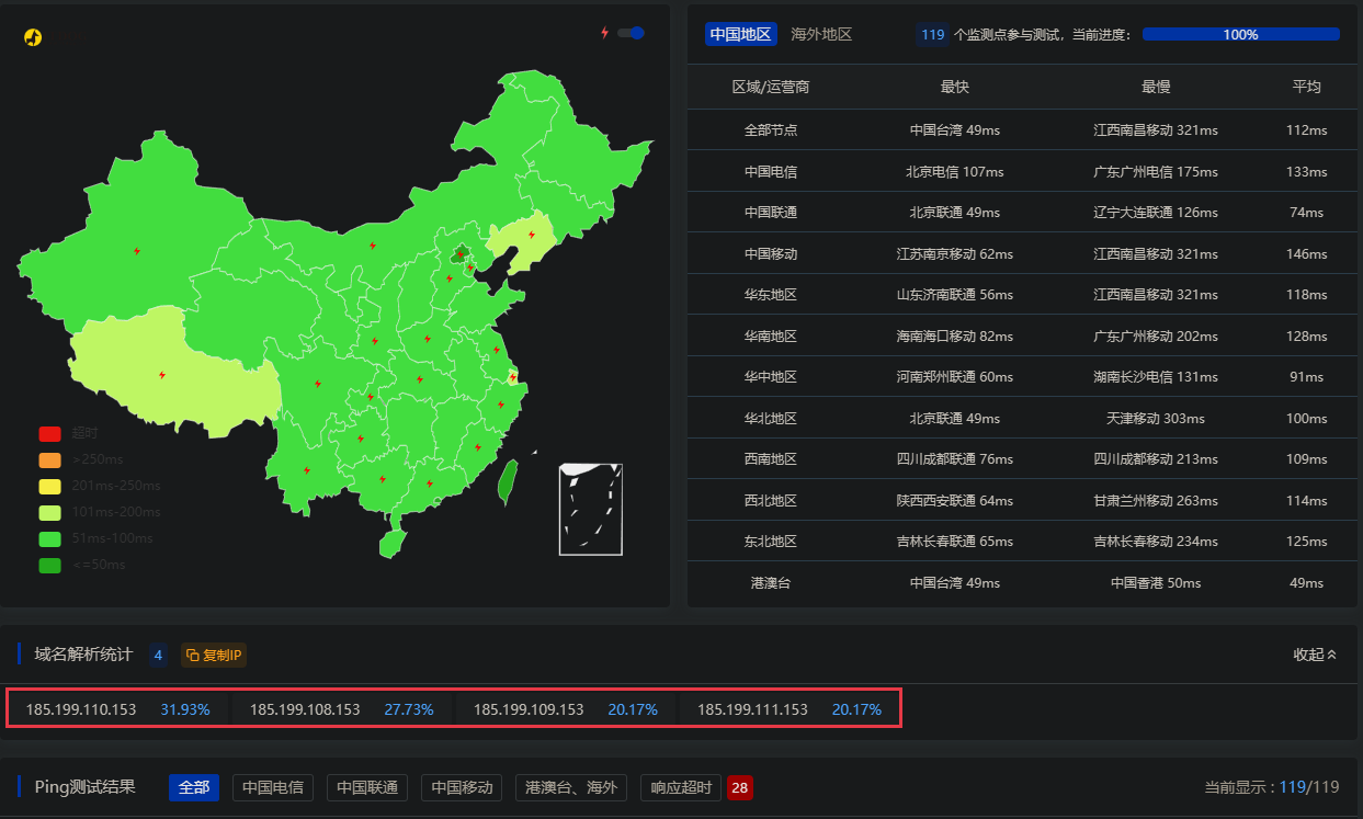 使用双线 DNS 和 CDN 加速你的 GitHub Page · 瞳のBlog
